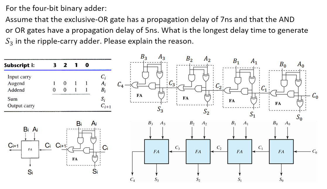 Solved For the four-bit binary adder: Assume that the | Chegg.com