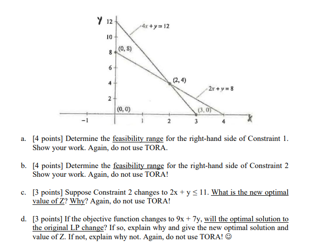 Solved (Graphical Sensitivity Analysis Exercise) NO TORA | Chegg.com