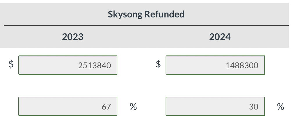 Solved You want to own and operate a retail business and | Chegg.com