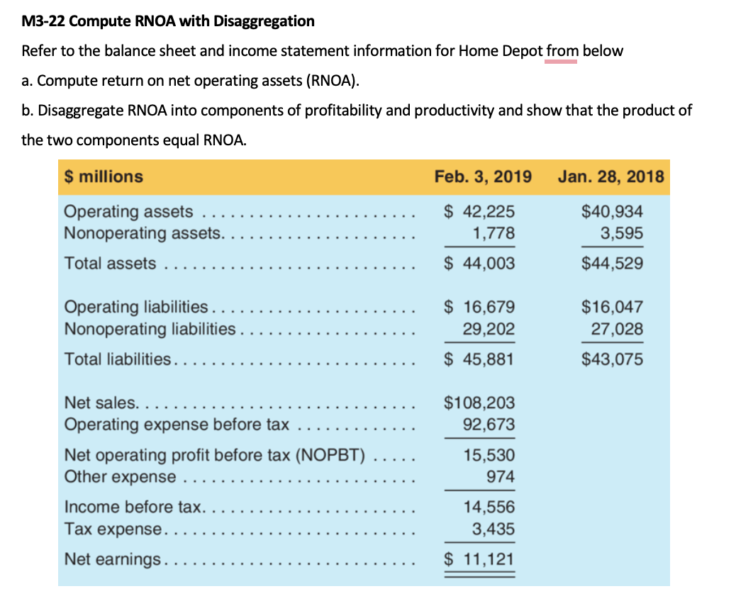 Solved M3-22 Compute RNOA with Disaggregation Refer to the | Chegg.com