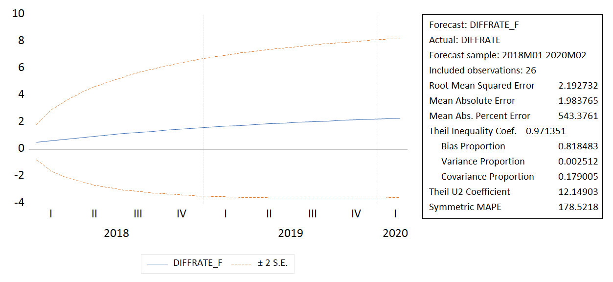 Solved a. Explain what is meant by a dynamic forecast. b. | Chegg.com