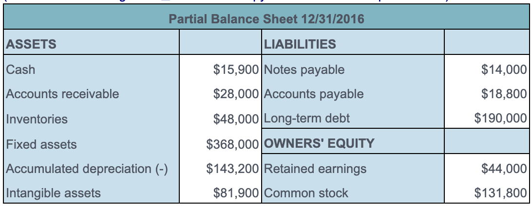 Solved Fixed assets. Use the data from the following | Chegg.com