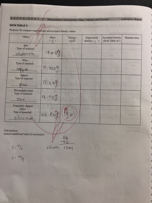 DATA TABLE 4 Purpose: To compare and accepted density | Chegg.com