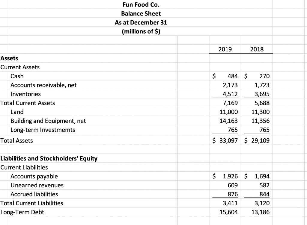 Solved Calculate cash collections from customers for Fun | Chegg.com