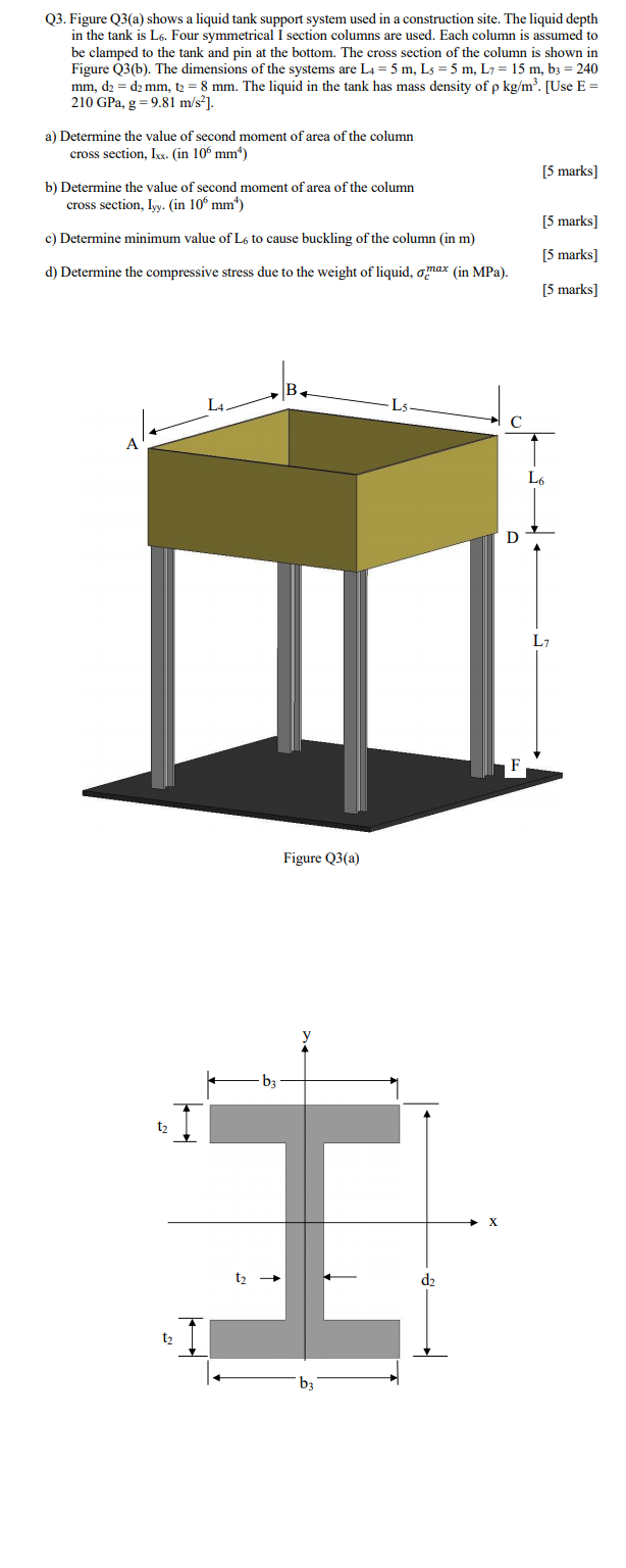Solved Q3. Figure Q3(a) shows a liquid tank support system | Chegg.com
