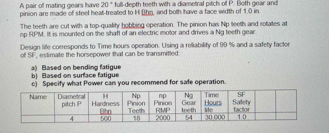 Solved A pair of mating gears have 20 ° full-depth teeth | Chegg.com