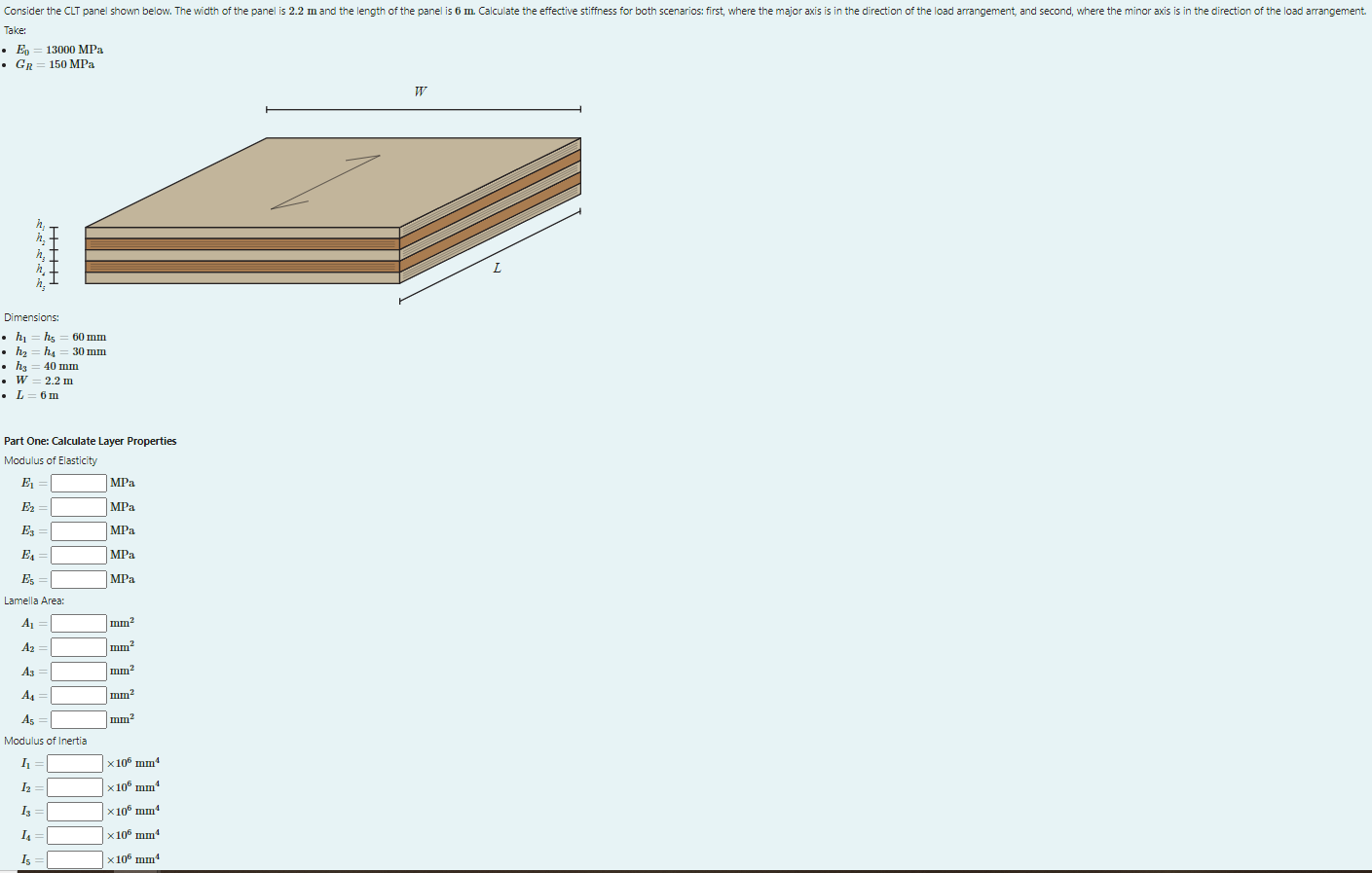 Consider the CLT panel shown below. The width of the | Chegg.com