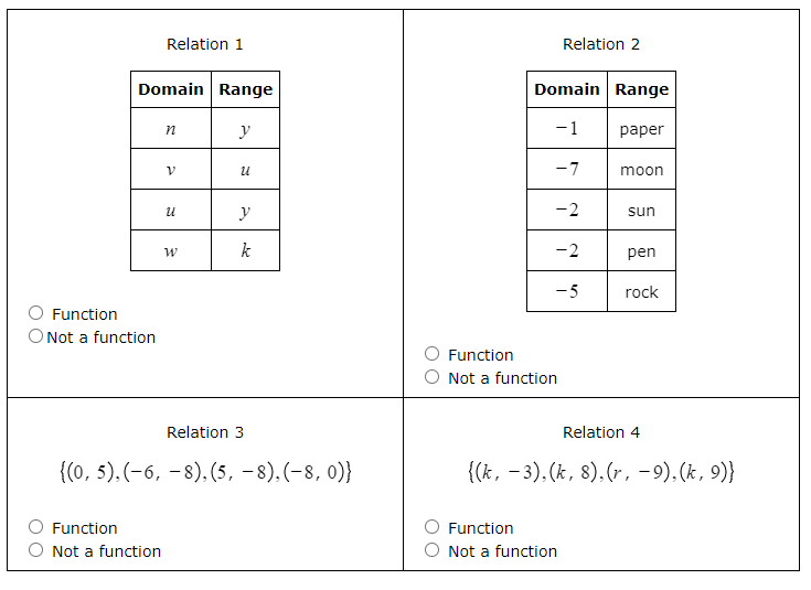 Solved Relation 1 Relation 2 Function Not a function | Chegg.com