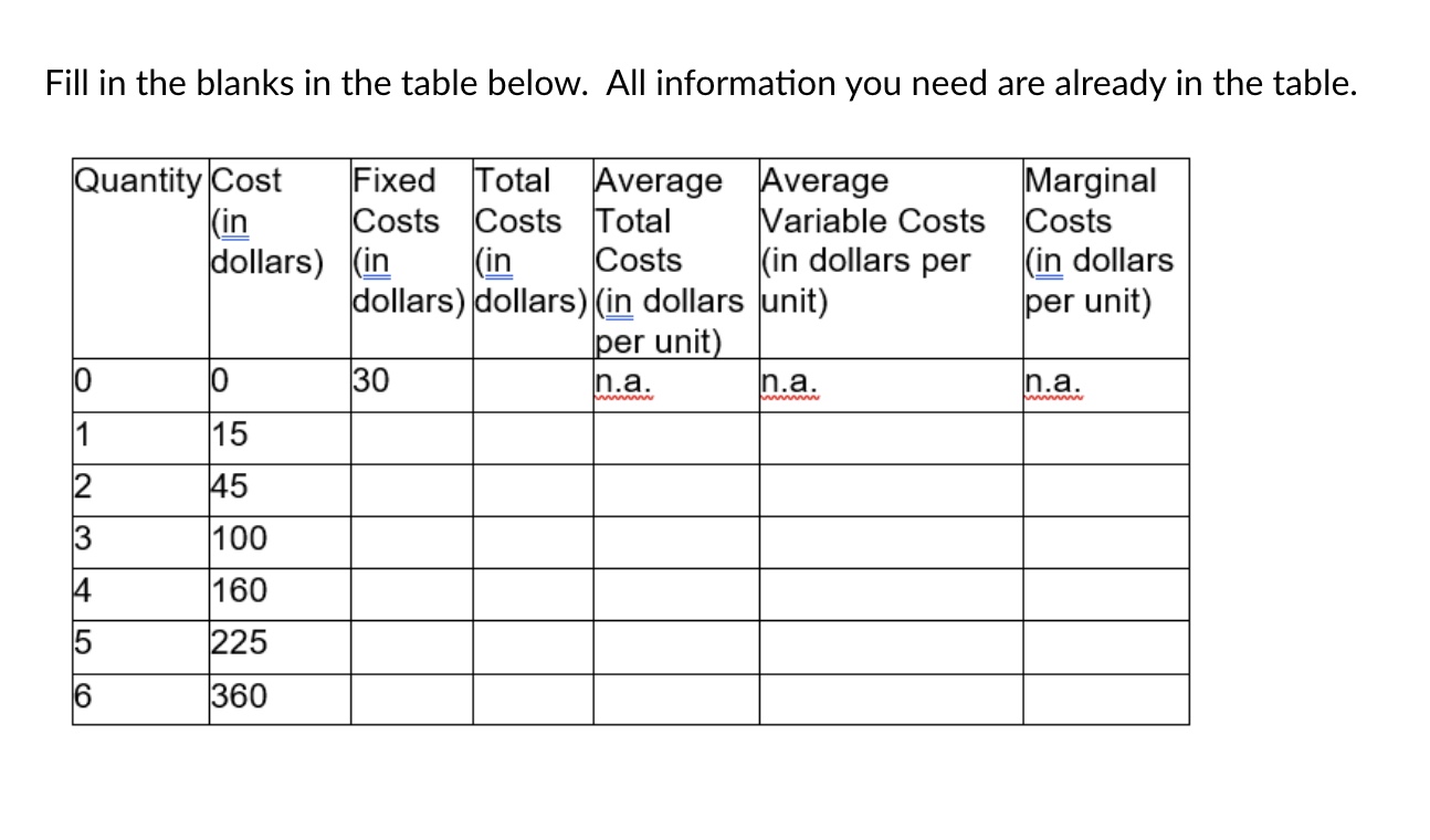 Solved Fill in the blanks in the table below. All | Chegg.com