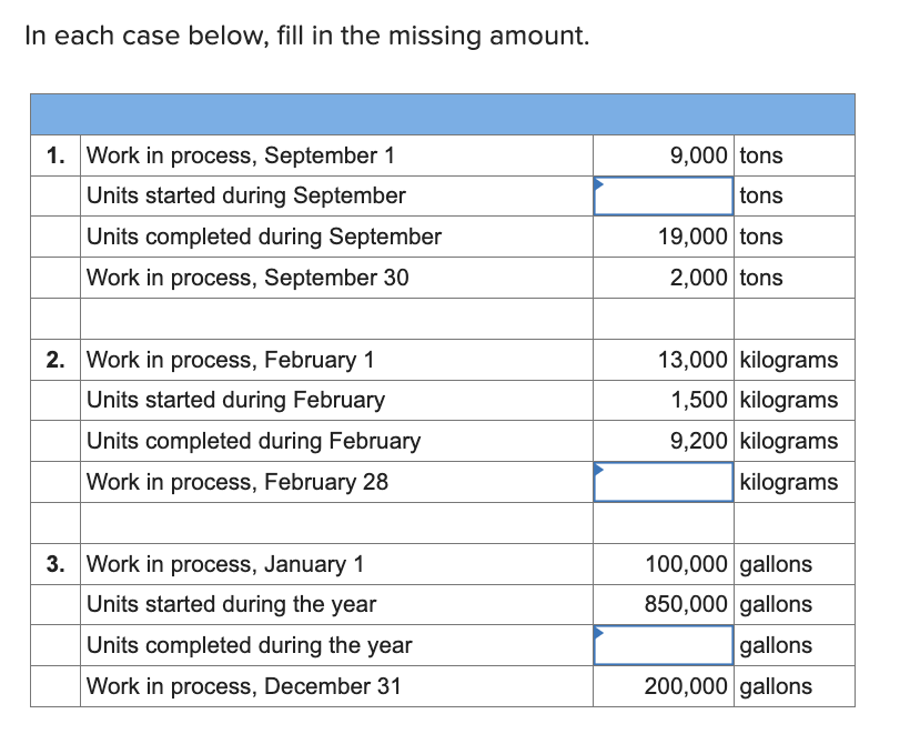 Solved In each case below, fill in the missing amount. | Chegg.com