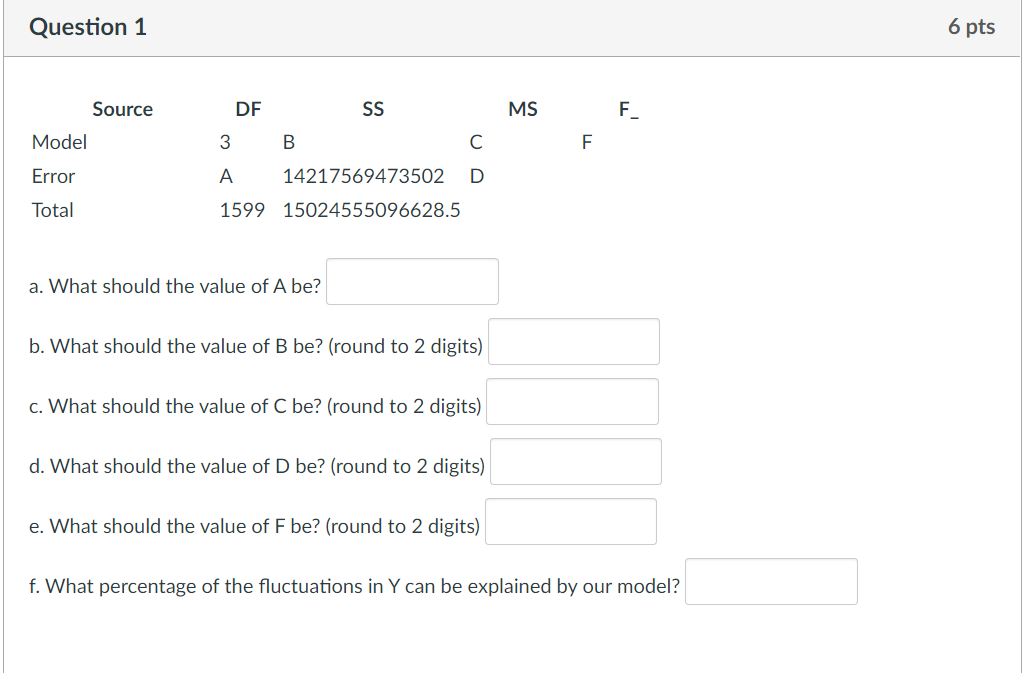 Solved Question 1 6 pts Source DF SS MS F Model 3 B с F | Chegg.com