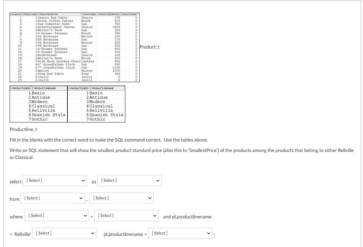Solved PROOUCTID PROOUTLINED PRODUCTOESCRIPTION PRODUCTFRESH | Chegg.com