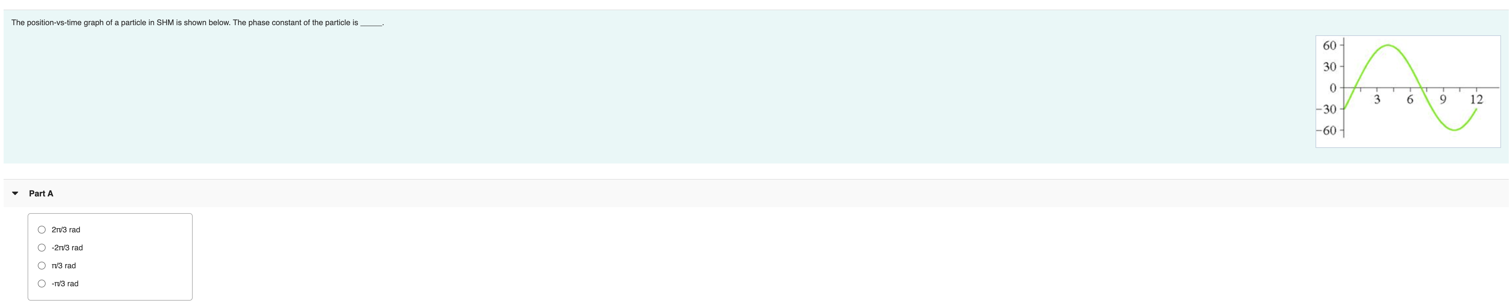 Solved The position-vs-time graph of a particle in SHM is | Chegg.com