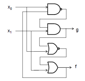 Solved Is this circuit is sequential or combinational. | Chegg.com