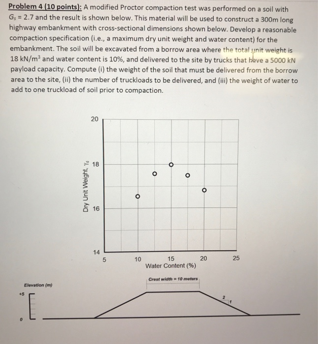 Problem 4 (10 points): A modified Proctor compaction | Chegg.com