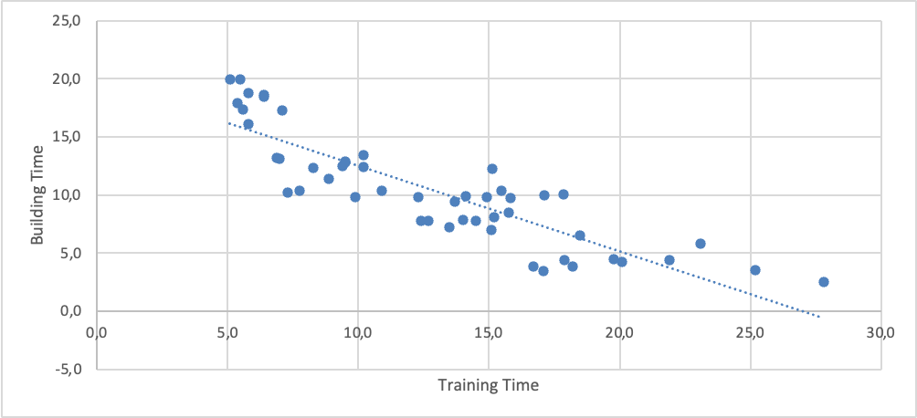 A study has been conducted to determine whether there | Chegg.com