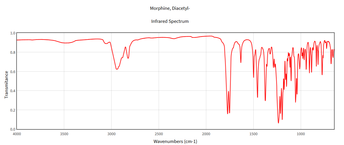 Solved Analysis section: review the NIST FTIR spectrums for | Chegg.com