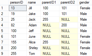 Solved Create an SQL Query for the followingThe school in | Chegg.com