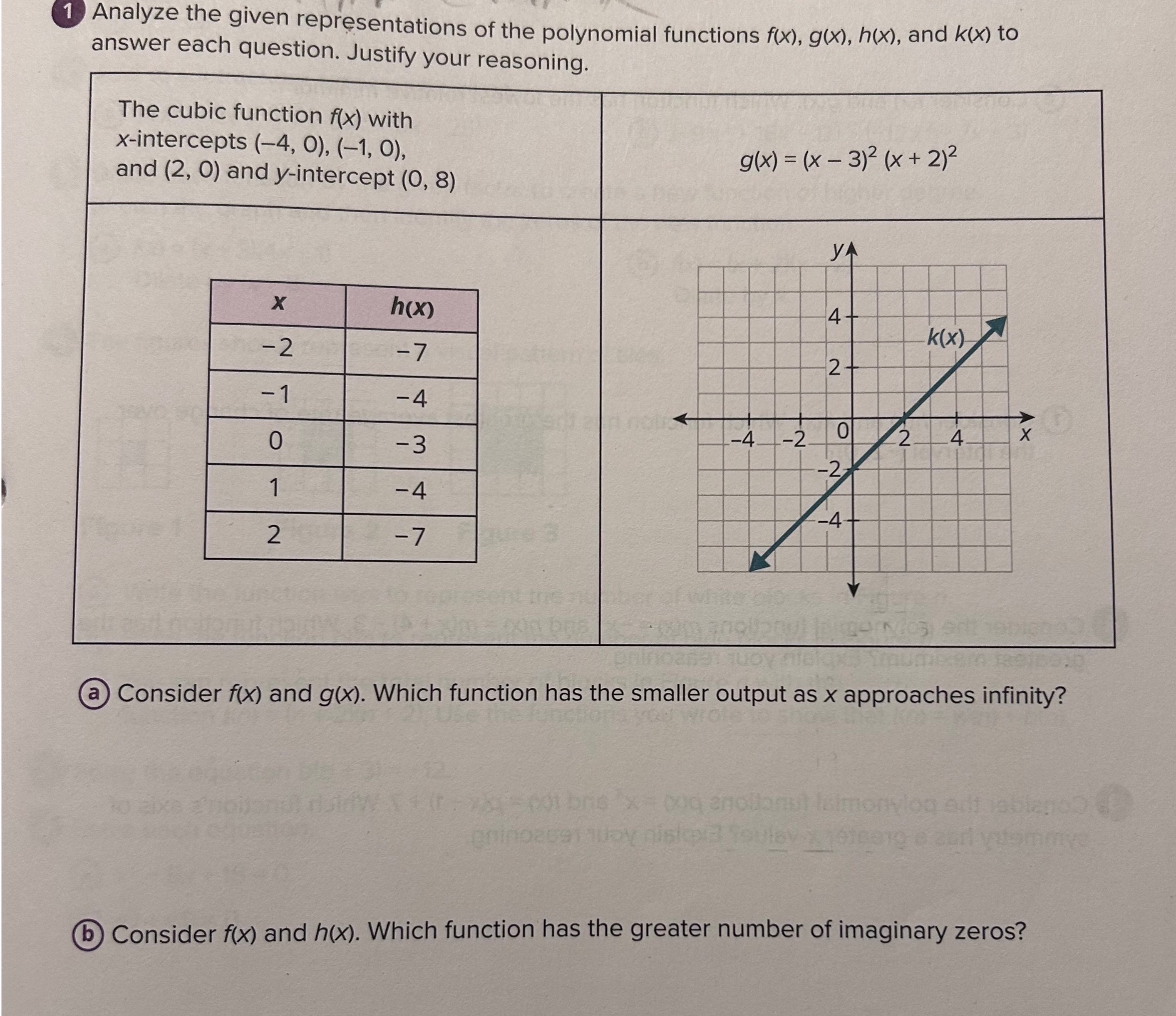 Solved Analyze the given representations of the polynomial | Chegg.com
