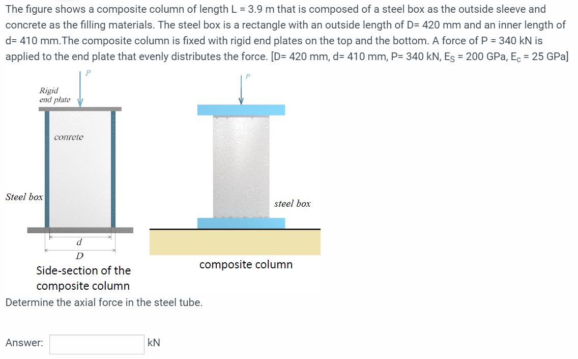 Solved The figure shows a composite column of length L=3.9 m | Chegg.com