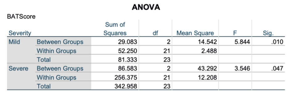 How do I make a overall source table from this data? | Chegg.com