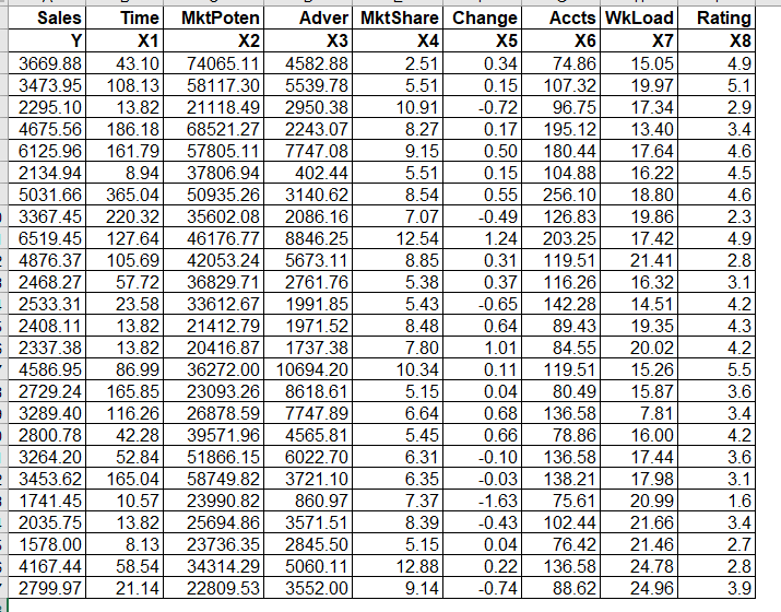 Solved 1. Find bj, sbj, and the t statistic for testing H0: | Chegg.com