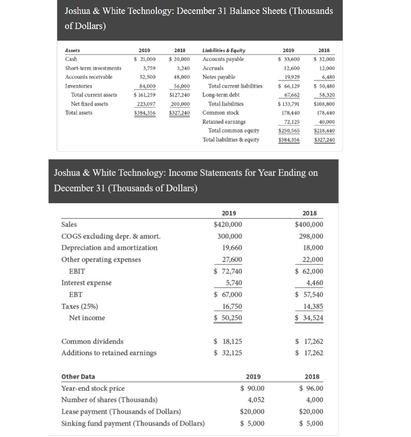 Solved Spreadsheet Problems (3-15) Build a Model: Ratio | Chegg.com