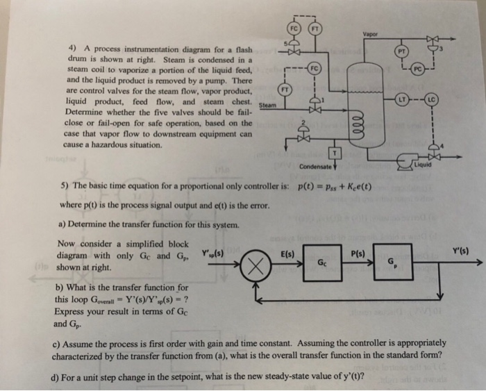 Solved 1) A liquid-level control system has a process model | Chegg.com