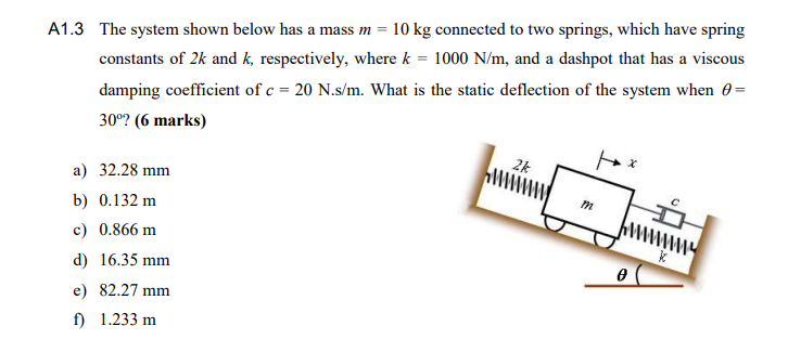 Solved A1.3 The system shown below has a mass m-10 kg | Chegg.com
