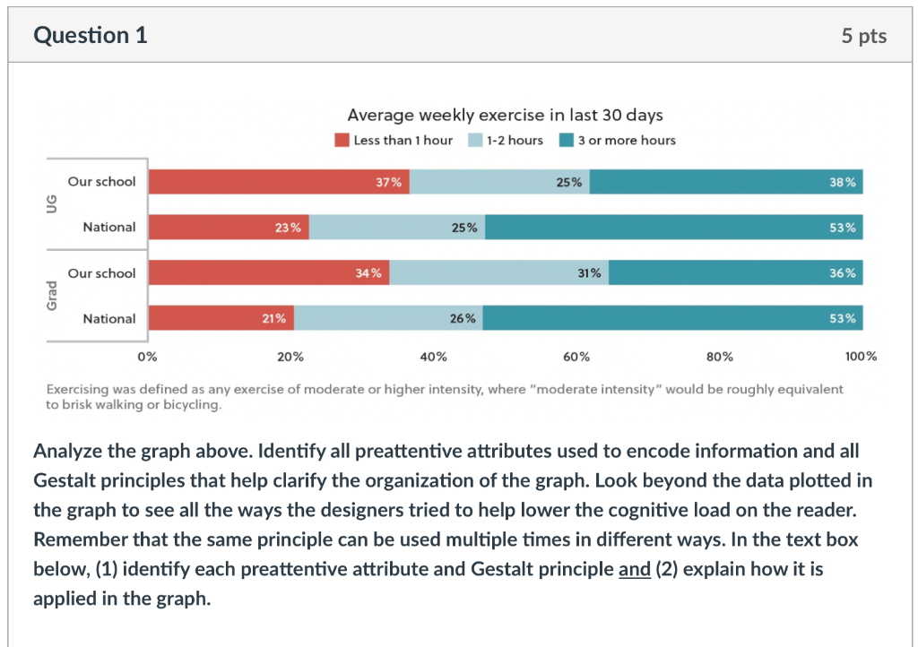 Average weekly exercise in last 30 days Less than 1 | Chegg.com