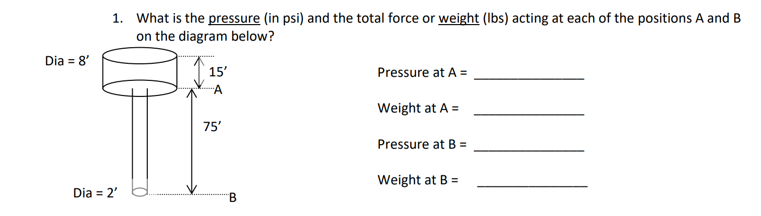 Solved What is the pressure (in psi) ﻿and the total force or | Chegg.com