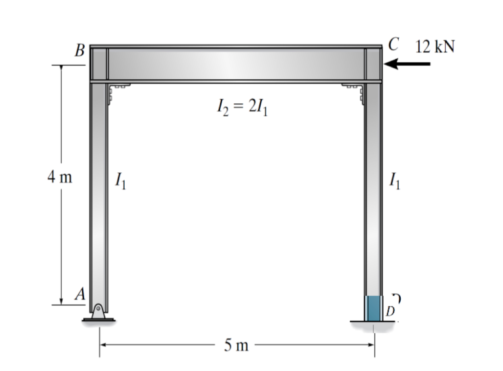 Solved Draw the shear and moment diagrams for the structure. | Chegg.com