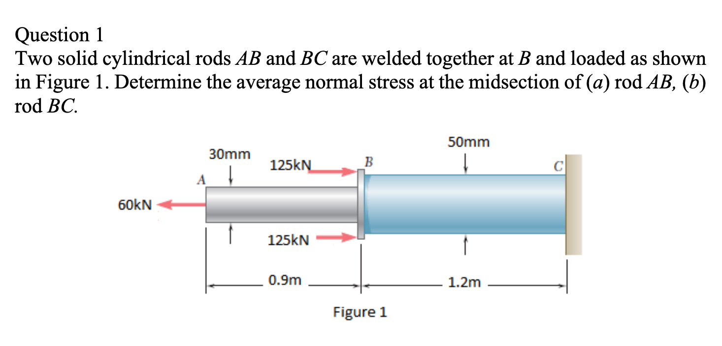 Solved Question 1Two solid cylindrical rods AB ﻿and BC ﻿are | Chegg.com