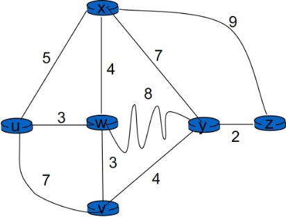 Solved Consider the following network example from our class | Chegg.com