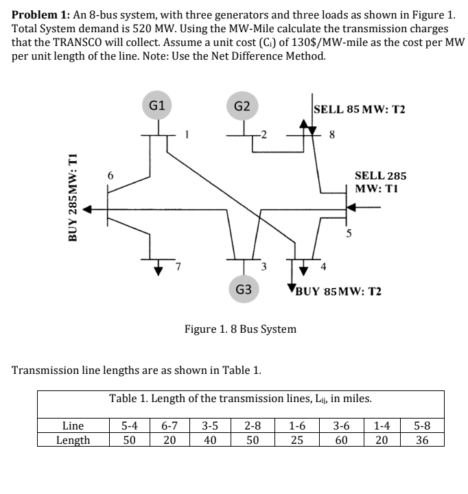 Problem 1: An 8-bus system, with three generators and | Chegg.com
