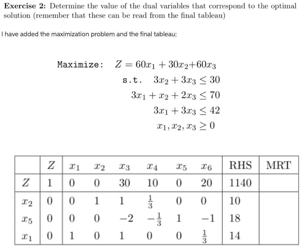 Solved Exercise 2: Determine the value of the dual variables | Chegg.com