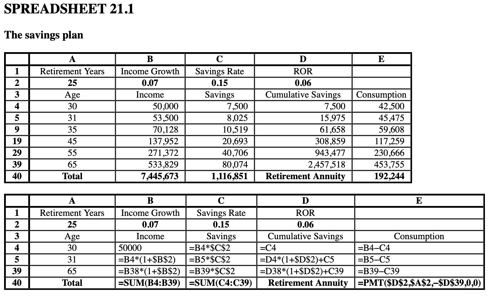 Solved Required:With no taxes or inflation (Spreadsheet | Chegg.com