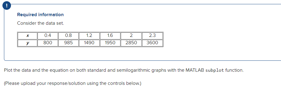 Solved Required information Consider the given data. Use the | Chegg.com