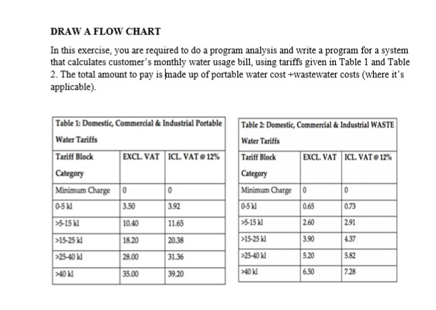 (Solved) : Draw Flow Chart Exercise Required Program Analysis Write ...