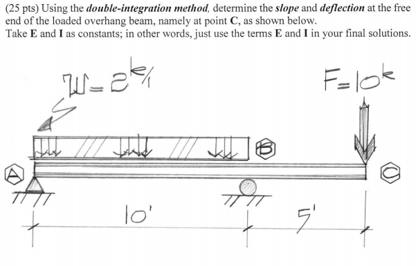 Solved Using the double-integration method, determine the | Chegg.com
