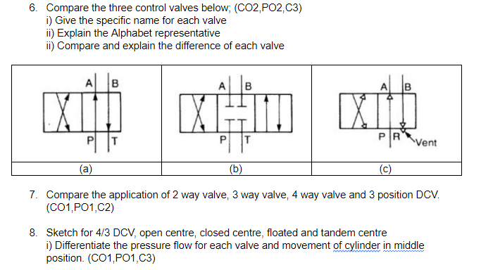 Solved 6. Compare the three control valves below; | Chegg.com