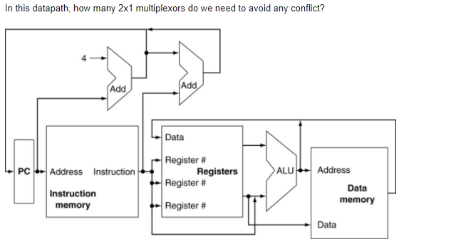 Solved In this datapath, how many 2x1 multiplexors do we | Chegg.com