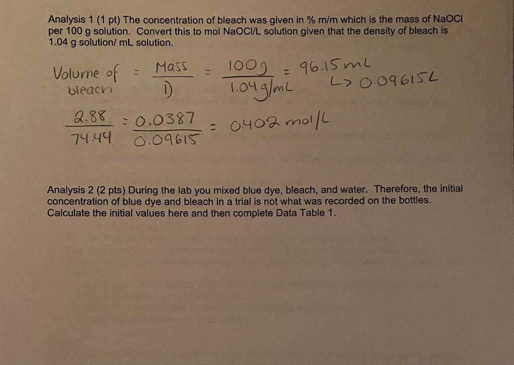 Solved Calculate the initial concentration of Blue Dye and | Chegg.com