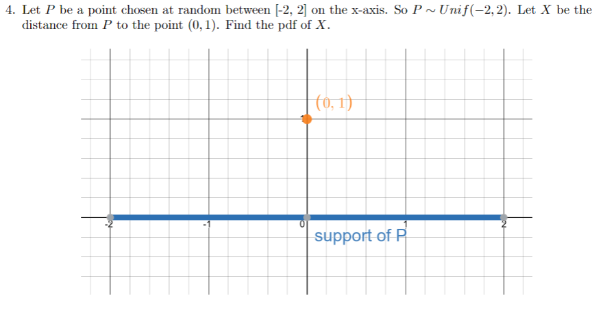 Solved Let P be a point chosen at random between [-2, 2] ﻿on | Chegg.com