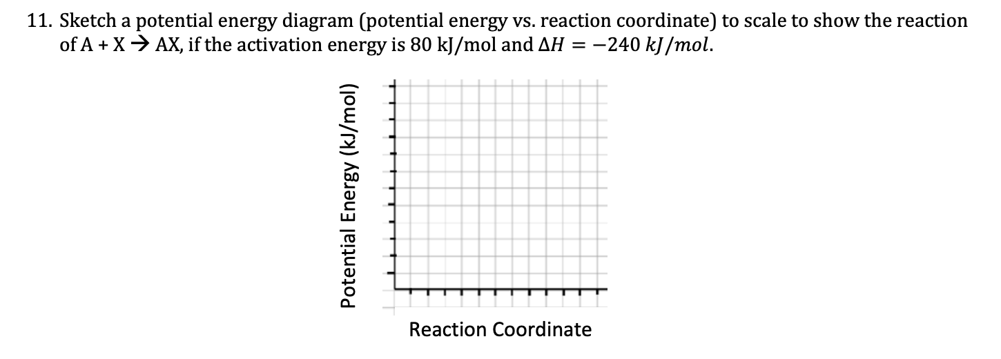 Solved 11 Sketch A Potential Energy Diagram Potential