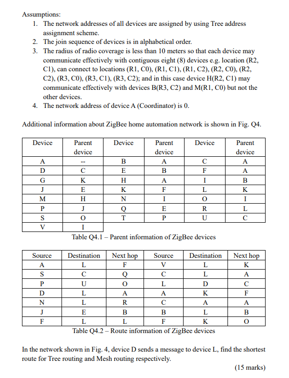 Solved Question 4 (25 marks) (Q4A) A ZigBee home automation | Chegg.com