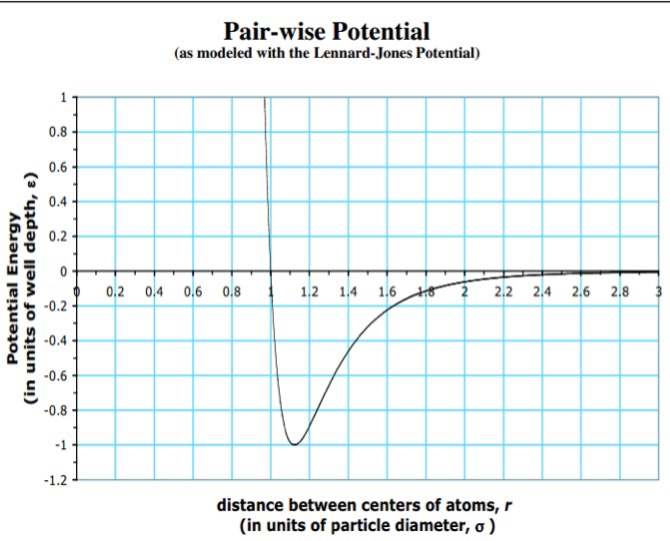 Solved 7) In this FNT you will use the graph of pairwise PE | Chegg.com