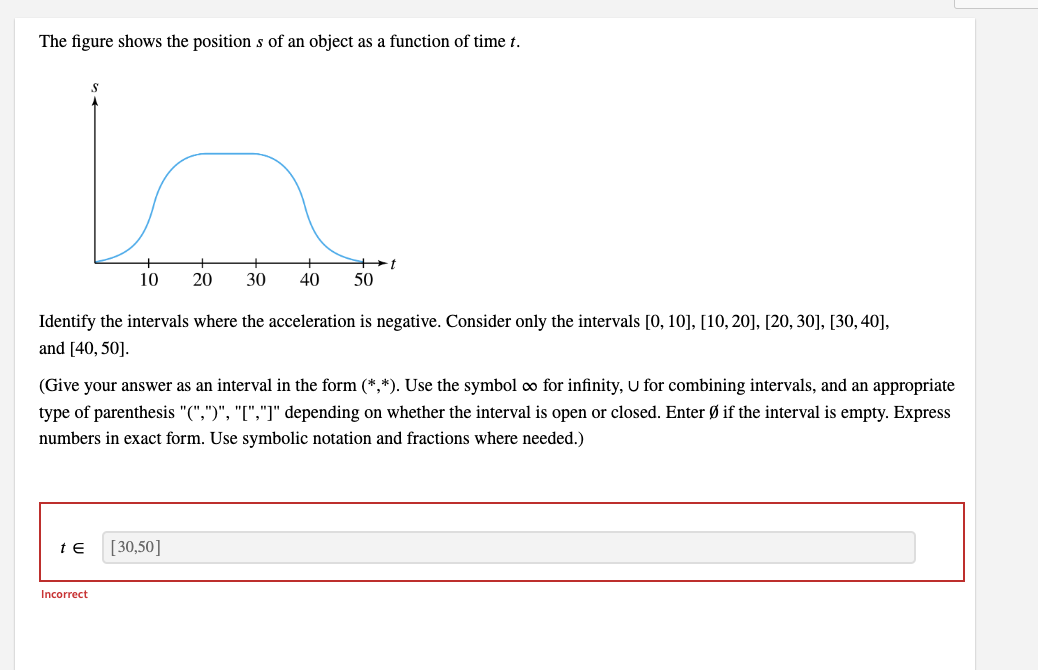 Solved The Figure Shows The Position S Of An Object As A