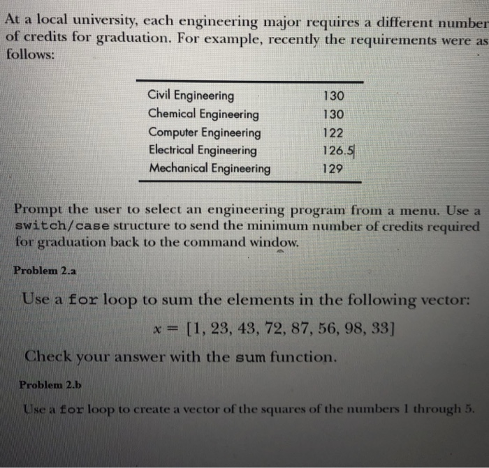 Solved At a local university, each engineering major | Chegg.com