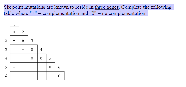 Solved Six point mutations are known to reside in three | Chegg.com